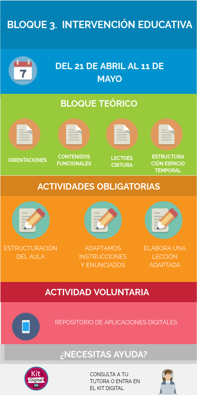 TEA bloque 3 | Genially