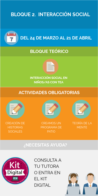 TEA bloque 2 | Genially