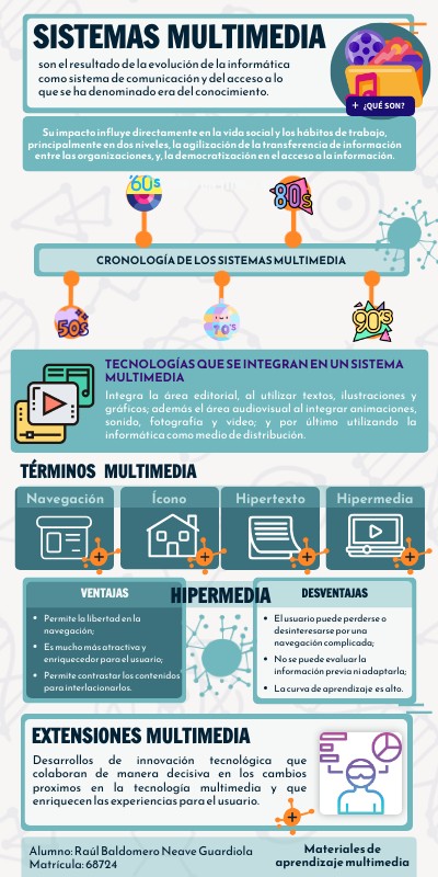 Actividad 01. Sistemas multimedia | Genially