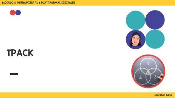 2.2.4 TPACK | Genially