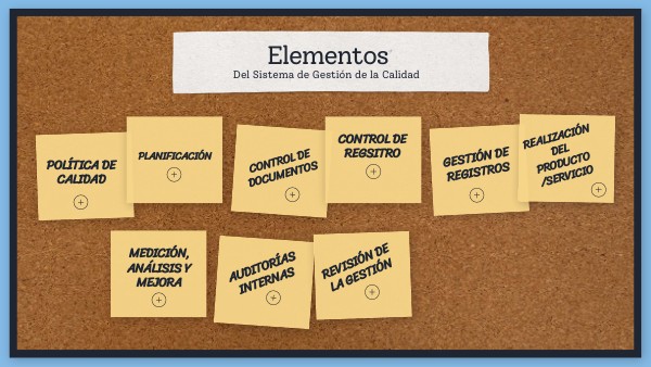 Elementos del SGC | Genially