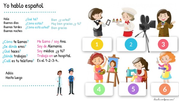 Unidad 2Las profesiones