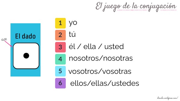 Juego de dados y conjugación | Genially