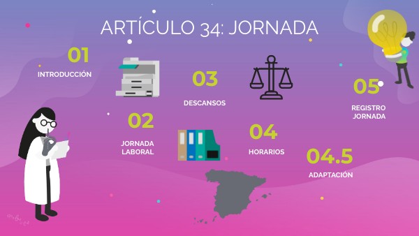 Articulo 34 | Genially