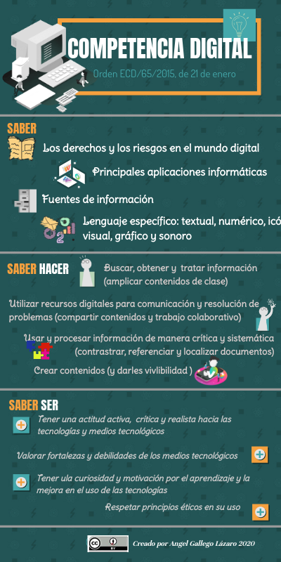 Infografiando la competencia digital