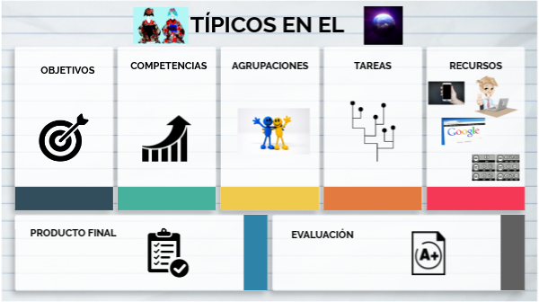 MOOC "Visual Thinking" - Reto 3: Mapa Visual- | Genially