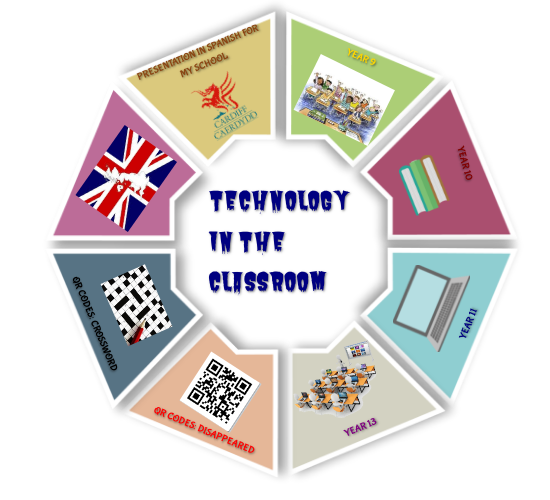 Using Technology for Teaching English - Cardiff October 15 | Genially