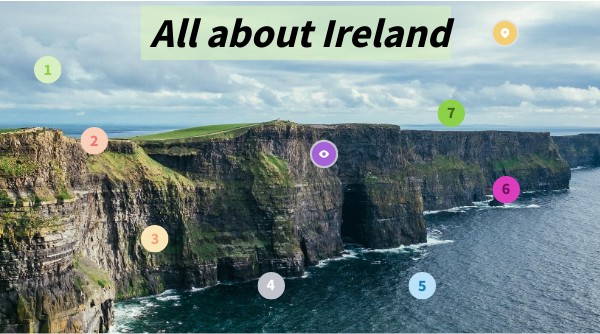 All about Ireland Book | Genially