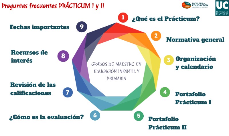 Practicum I y II
