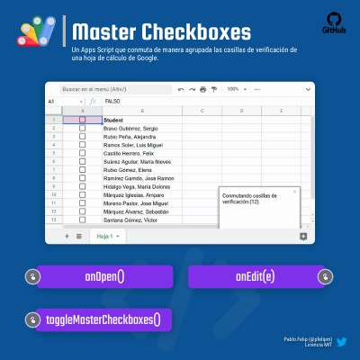 Master checkboxes