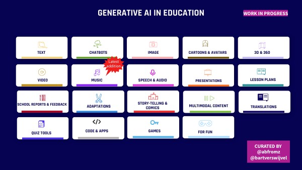 Generative AI in education