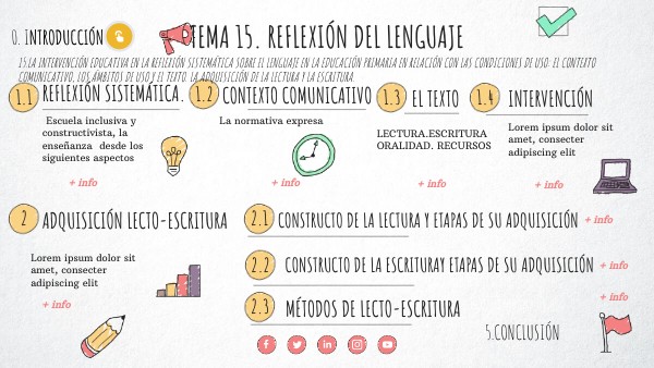 RESUMEN 15 | Genially