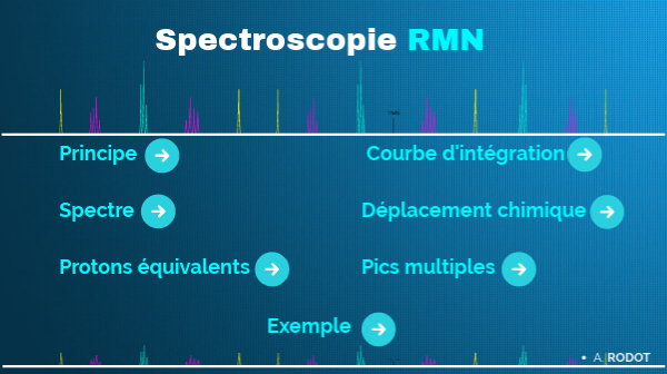 spectro RMN | Genially