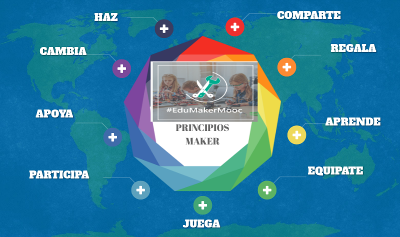 CULTURA MAKER | Genially