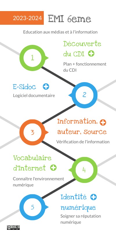 2023-2024 EMI 6eme