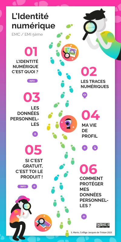 Identité numérique 5e | Genially