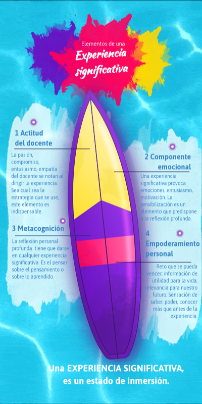 Elementos de una experiencia significativa | Genially
