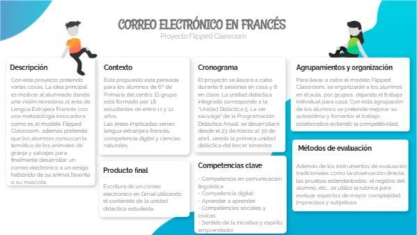 Proyecto Flipped Classroom | Genially
