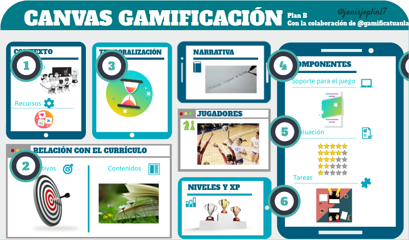 Plan B Canvas
