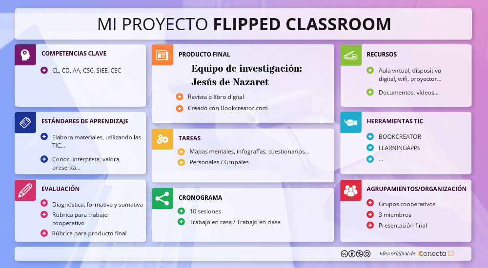 Proyecto ABP | Genially