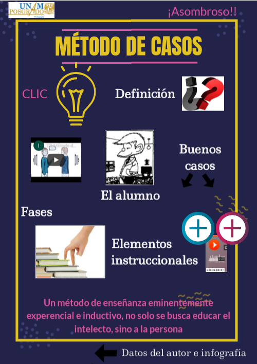 Método de casos 2 | Genially