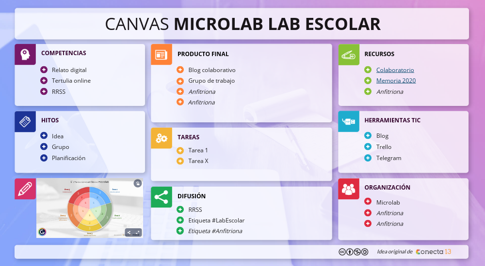 Microlab | Genially