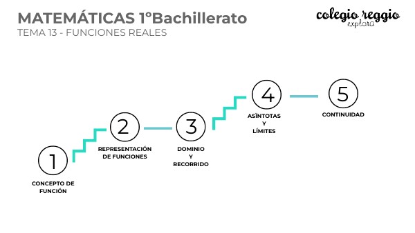 MAT1BA_FUNCION (LIMIT)_2024_TEMA_13 | Genially