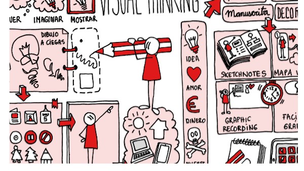 Muro Digital Visual Thinking | Genially