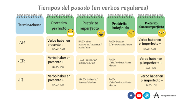 Pasado