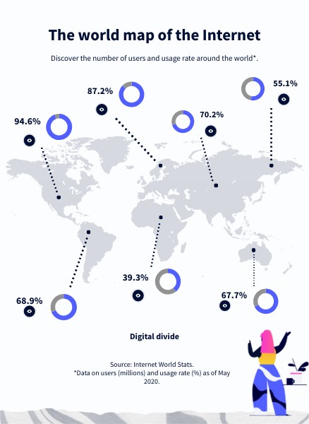 The Digital Divide in Education