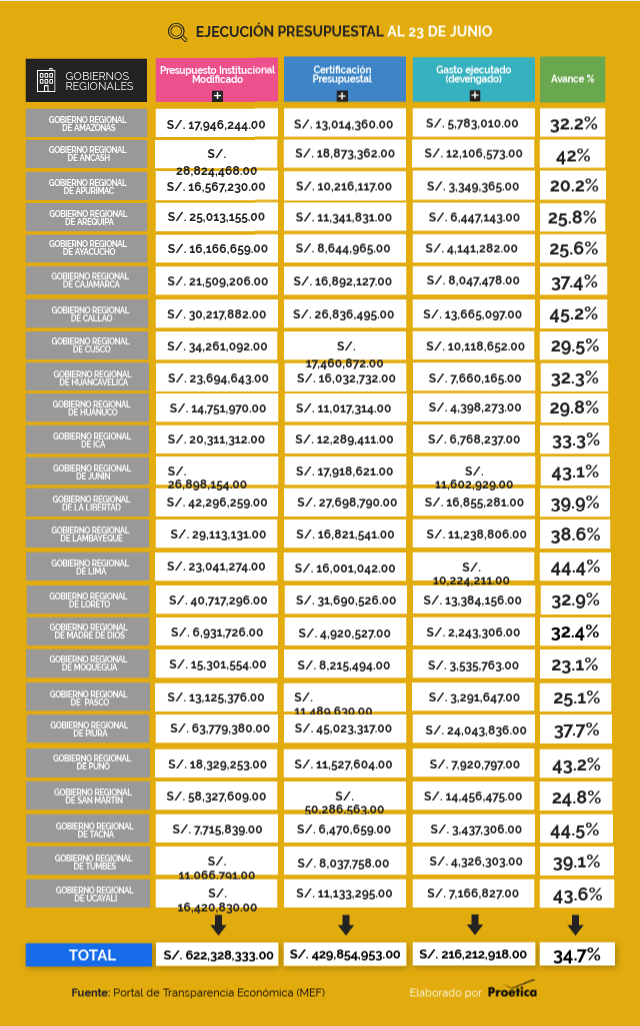 23 de Junio - Gobierno regional | Genially