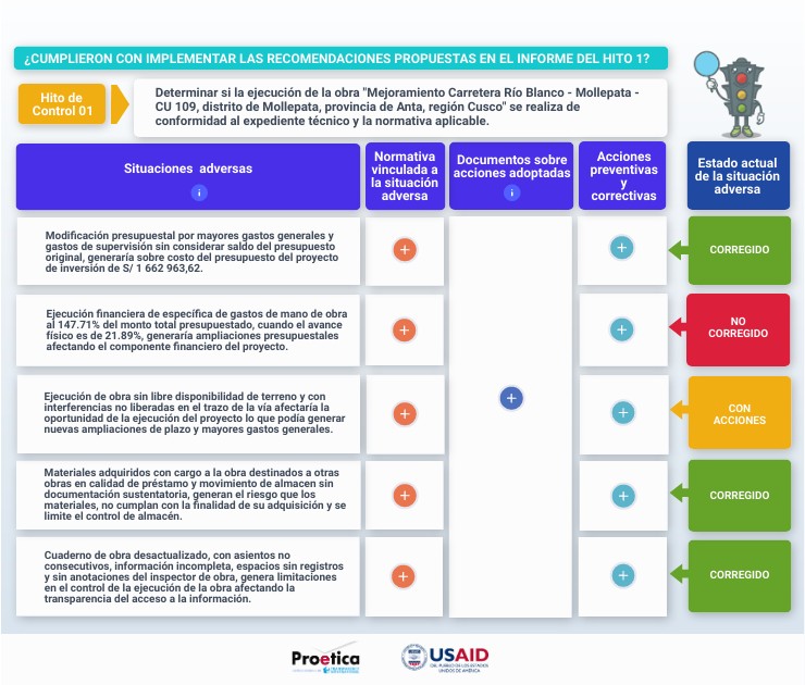 Avance Hito 1.2 - Ojo en la obra: Río Blanco | Genially
