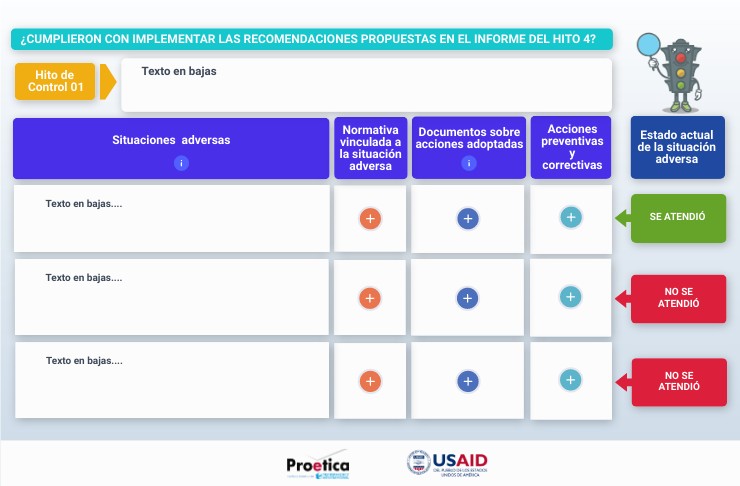 PLANTILLA | Hito 1 - Ojo en la obra | Genially