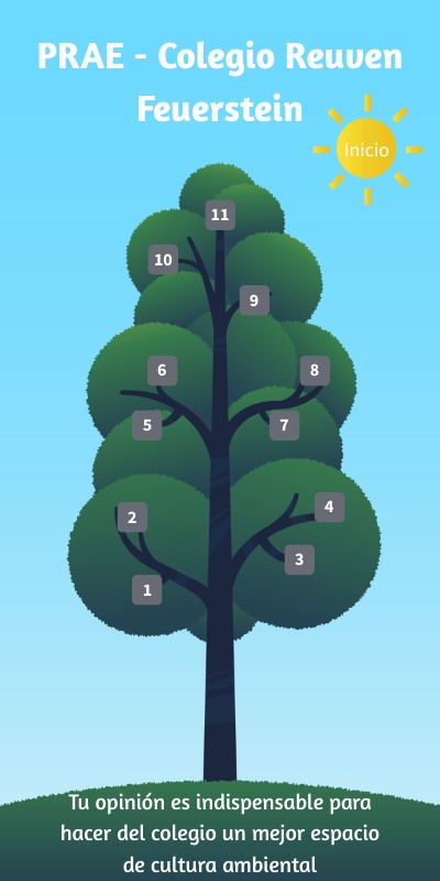 árbol de PRAE | Genially