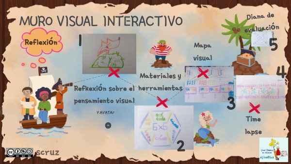 muro visual | Genially