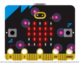 micro:bit | Genially