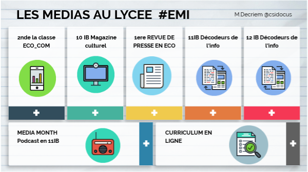 MEDIA LYCEE | Genially
