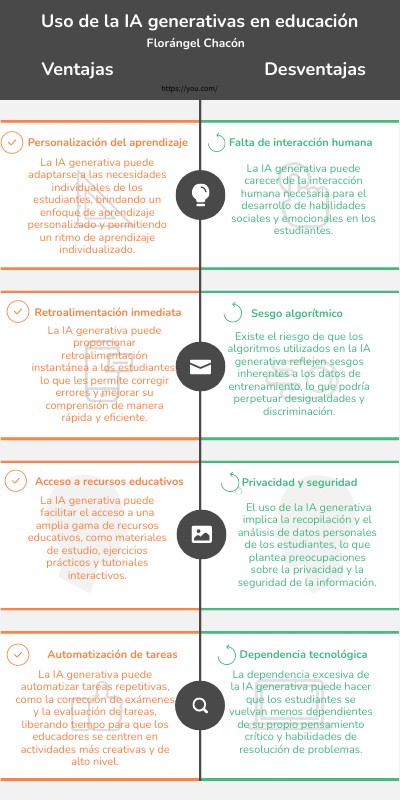 Uso de IAG en educación | Genially