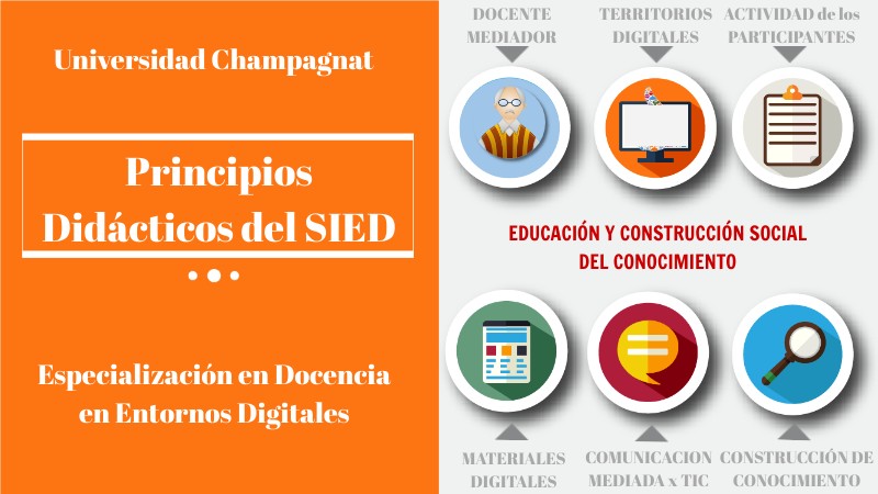 SIED-Principios | Genially