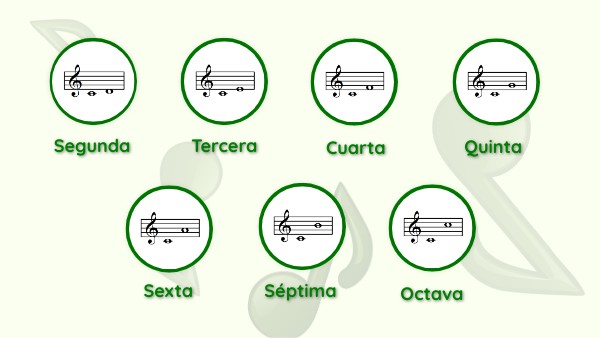 i - Numeración de los intervalos - LENGUAJE MUSICAL