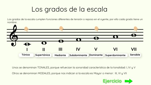 I - Los grados de la escala | Genially