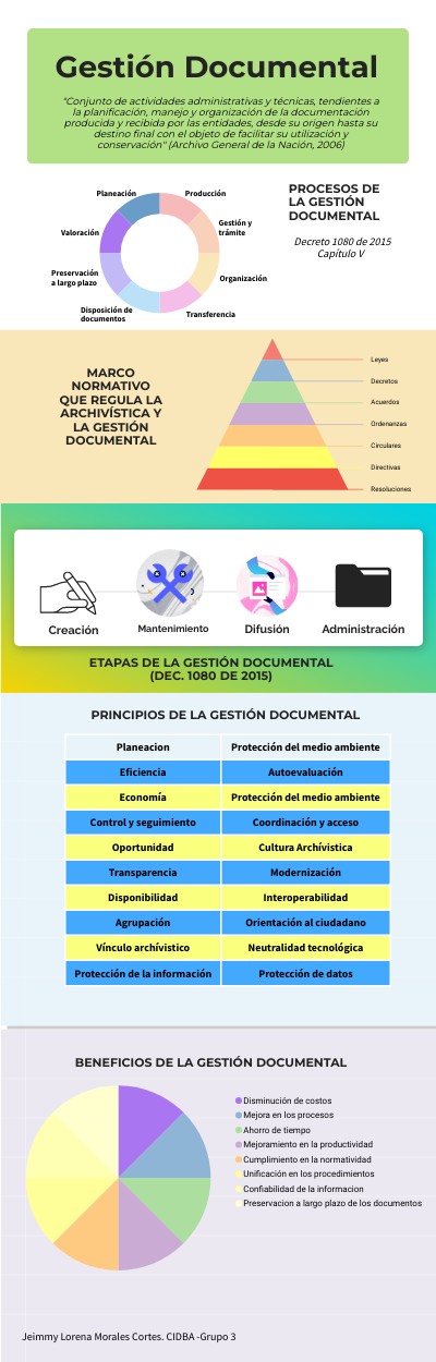 Gestión Documental | Genially