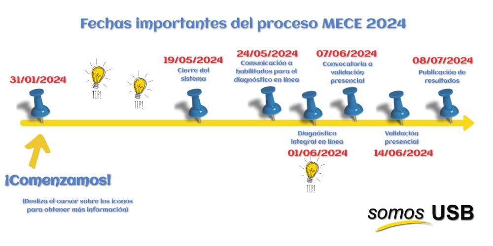 ¿Cómo participo? MECE 2024