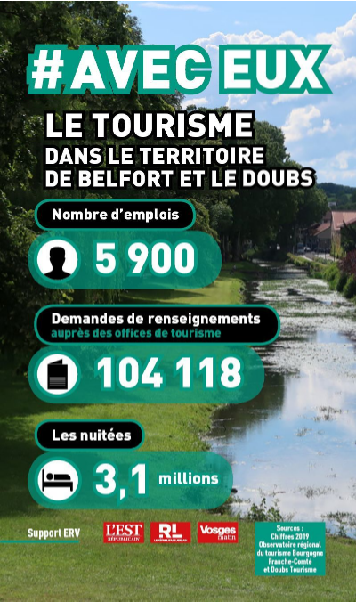 TERR BELFORT DOUBS#aveceux_TOURISME | Genially