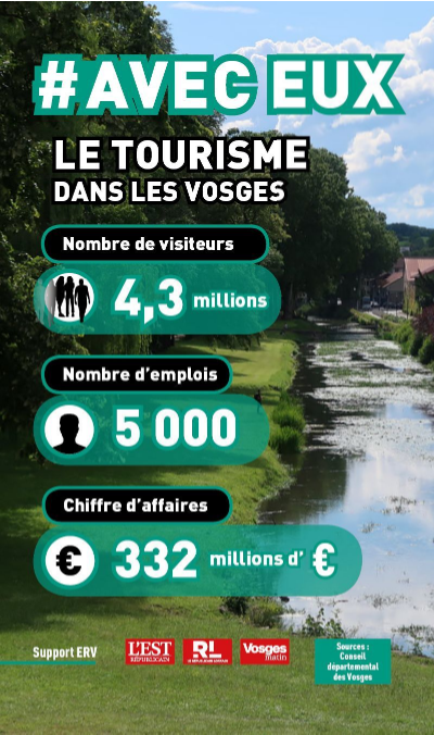 VOSGES#aveceux_TOURISME | Genially