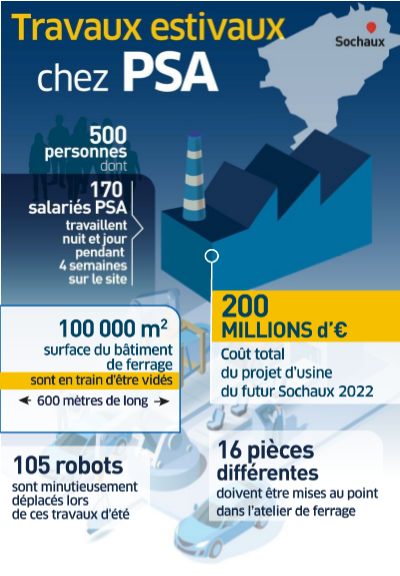 Travaux chez PSA | Genially