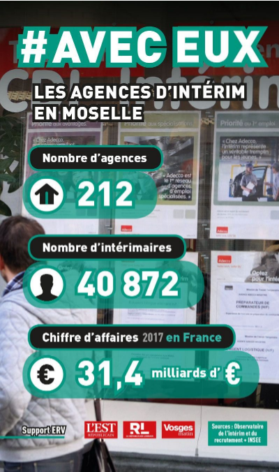 MOSELLE#aveceux_INTERIM | Genially