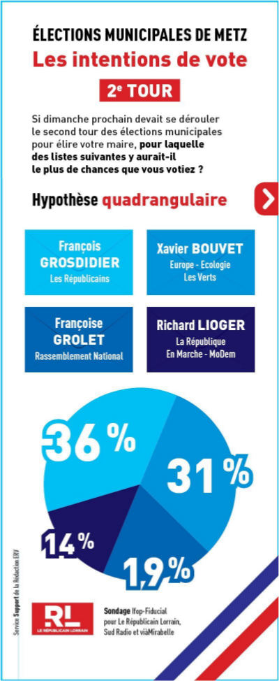 Metz_municipales_scenarios | Genially