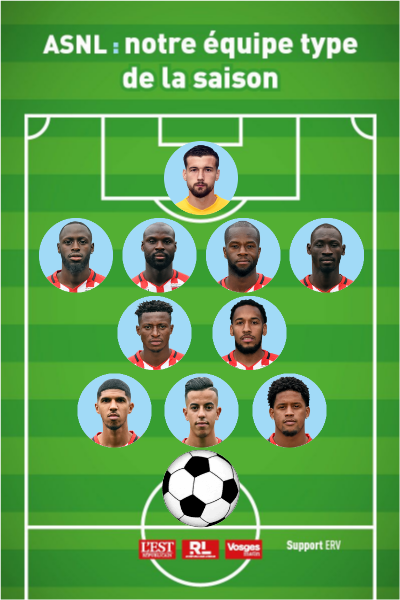 ASNL-equipe | Genially