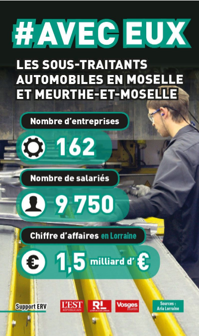 #aveceux_SousTraitAuto_MOSELLE-MMO | Genially